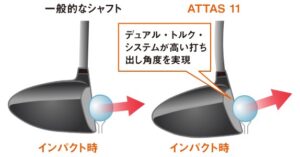 ATTAS 11｜カーボンシャフト製品｜UST Mamiya