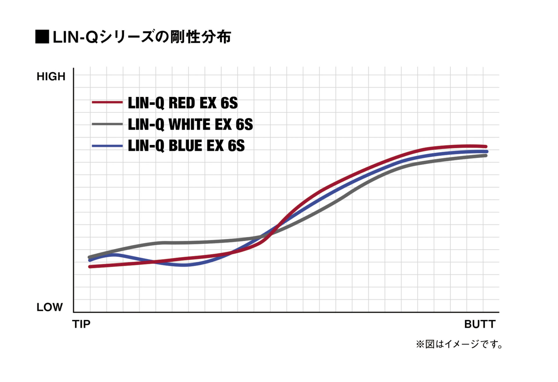 LIN-Q RED EX｜カーボンシャフト製品｜UST Mamiya